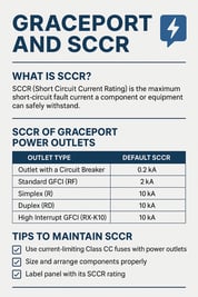 What is SCCR and Why Does it Matter?