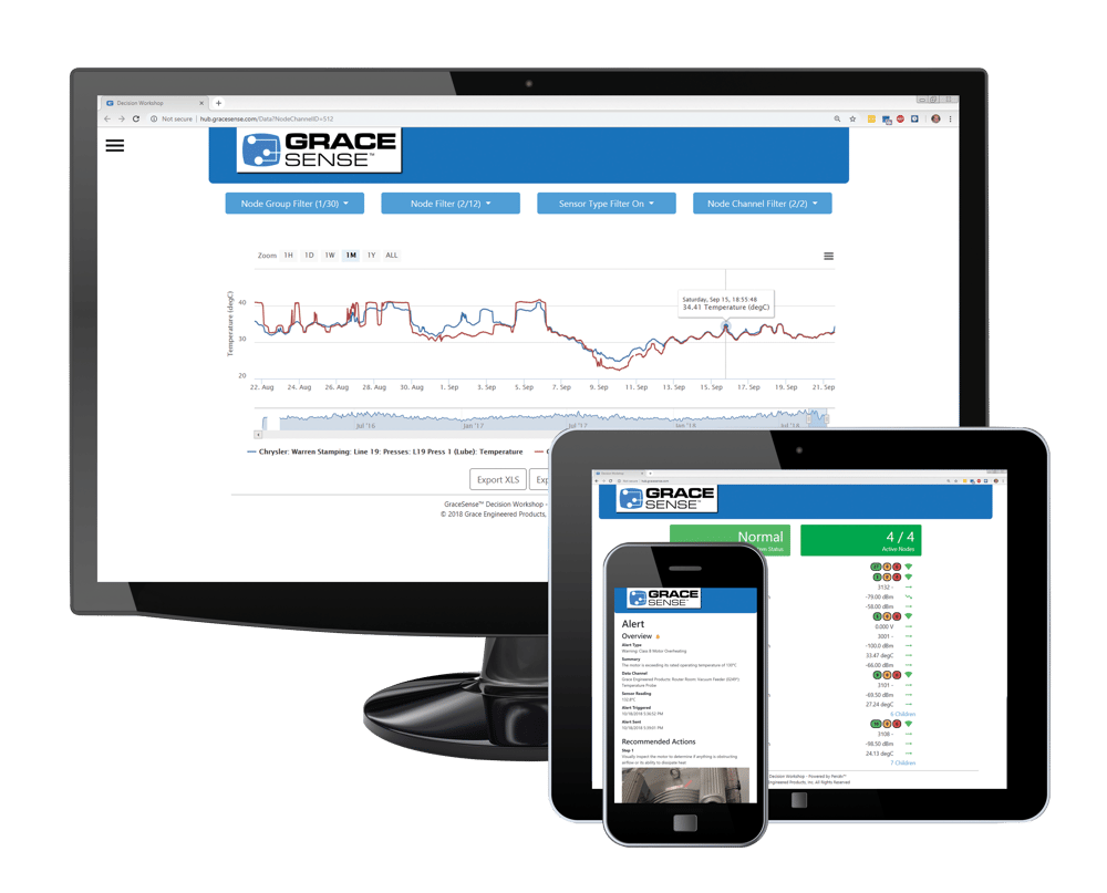 Industrial Vibration & Temperature Sensors for Condition Monitoring ...