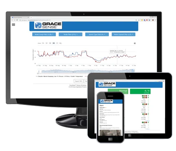 Industrial Vibration & Temperature Sensors for Condition Monitoring ...