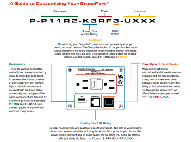 What is SCCR and Why Does it Matter?
