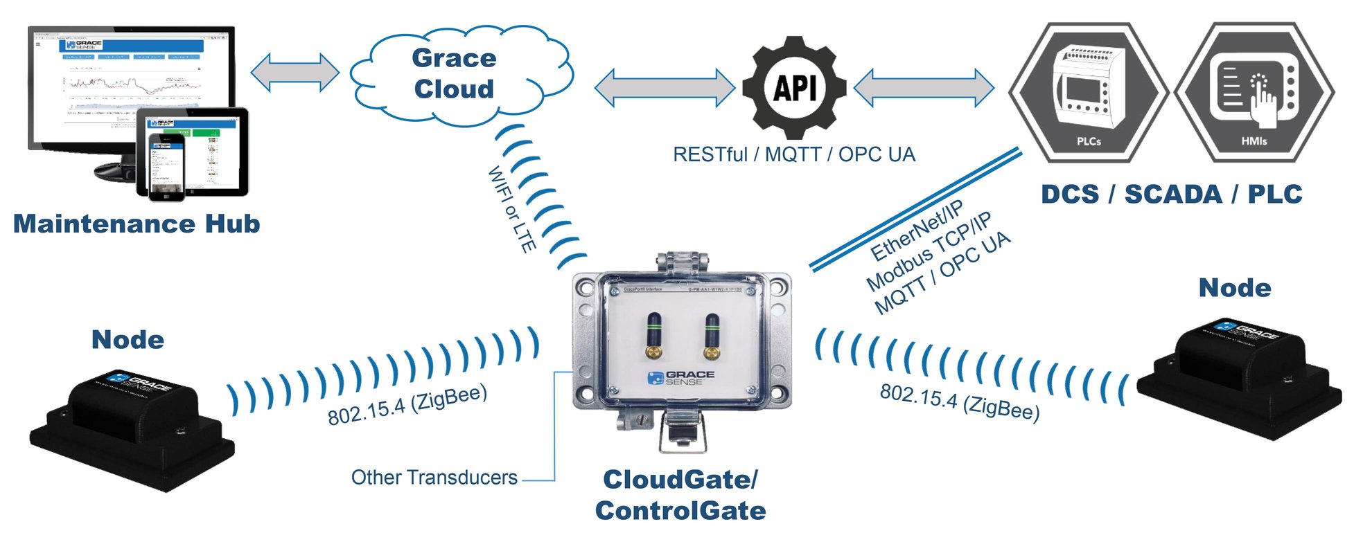 Benefits of Remote & Continuous Vibration Monitoring