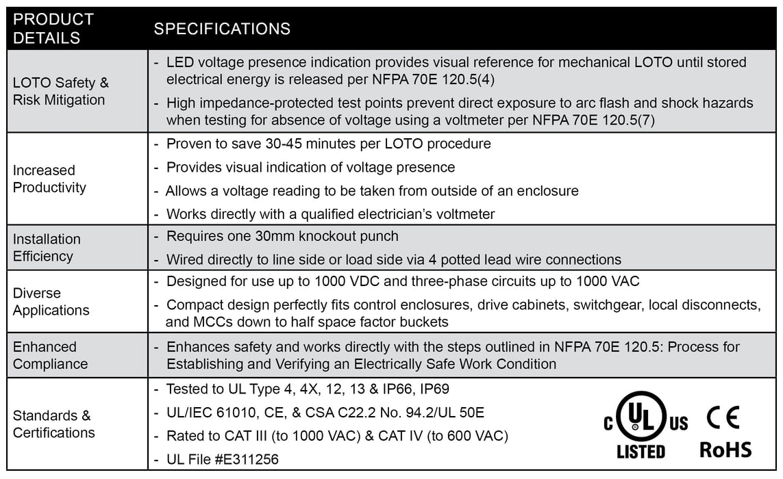 Introducing ChekVolt: Voltage Presence? Chek. Voltage Absence? Chek.