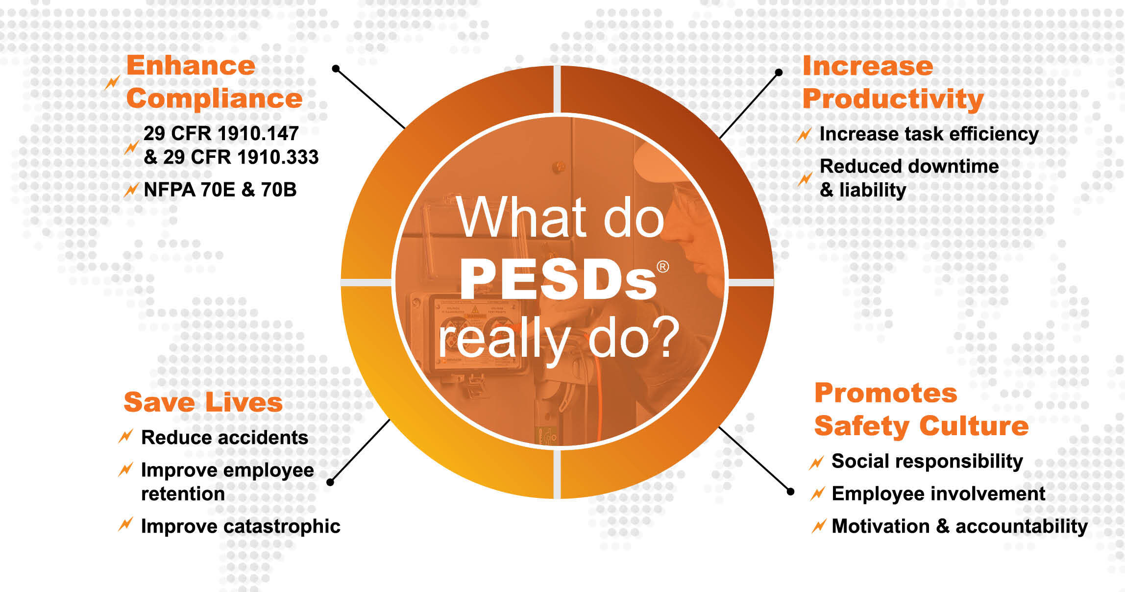 Hierarchy of Control: Strategies for Arc Flash Risk Mitigation