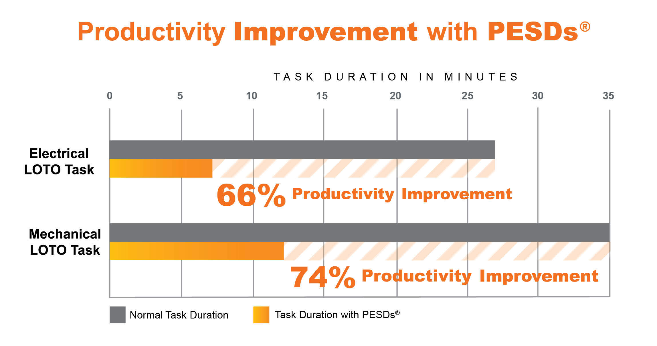 Top 5 Features of Permanent Electrical Safety Devices
