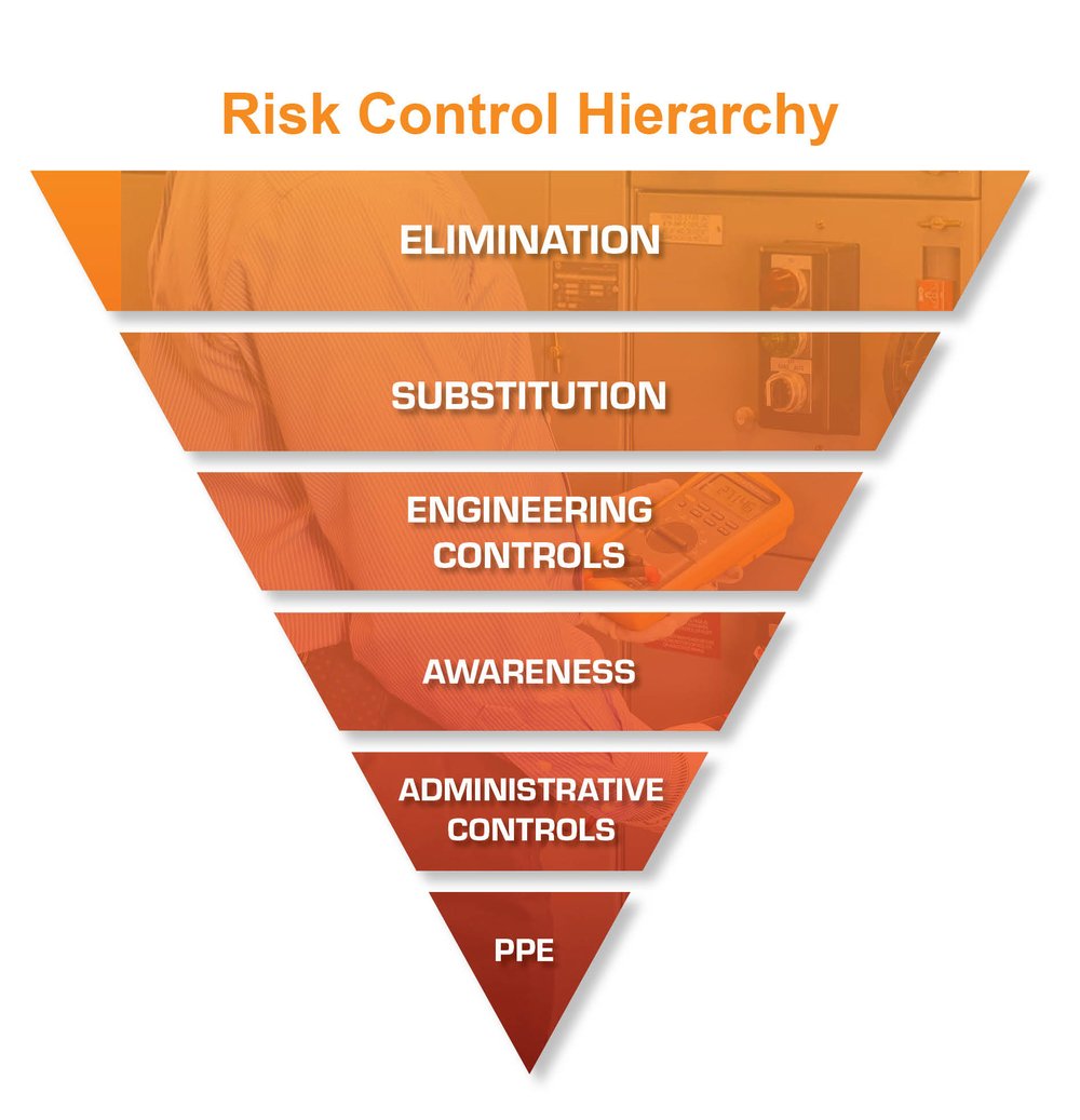 Hierarchy of Control: Strategies for Arc Flash Risk Mitigation