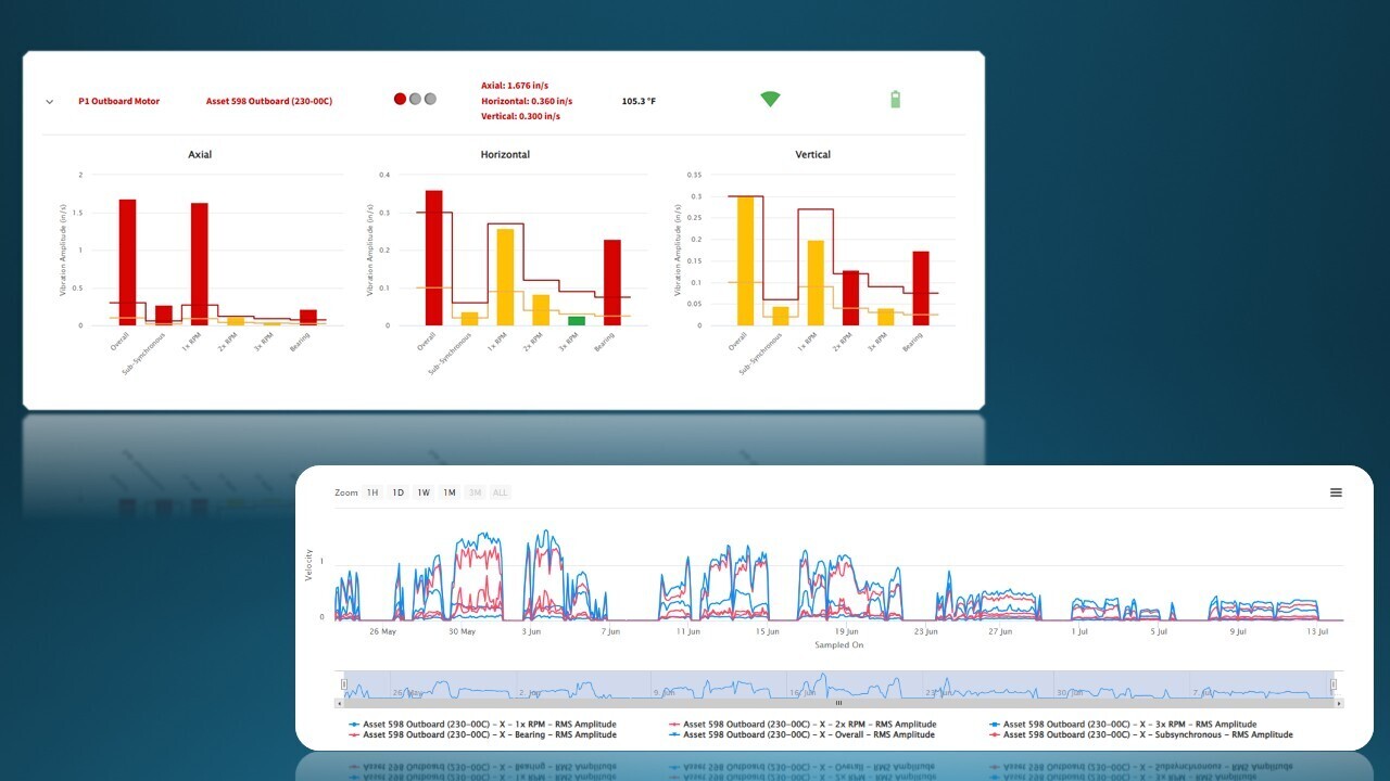 How to Fix Condition Monitoring Mistakes and Prevent Downtime