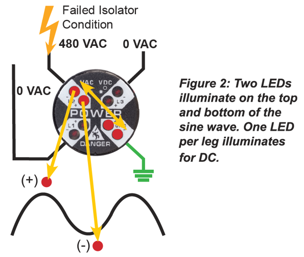 How it Works: Voltage Presence Indicator
