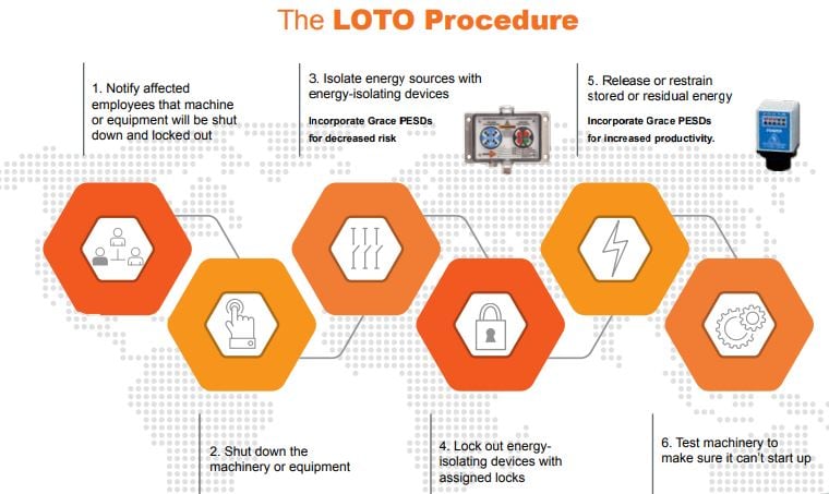 3 Steps to Mitigate Safety Risks During PLC Programming